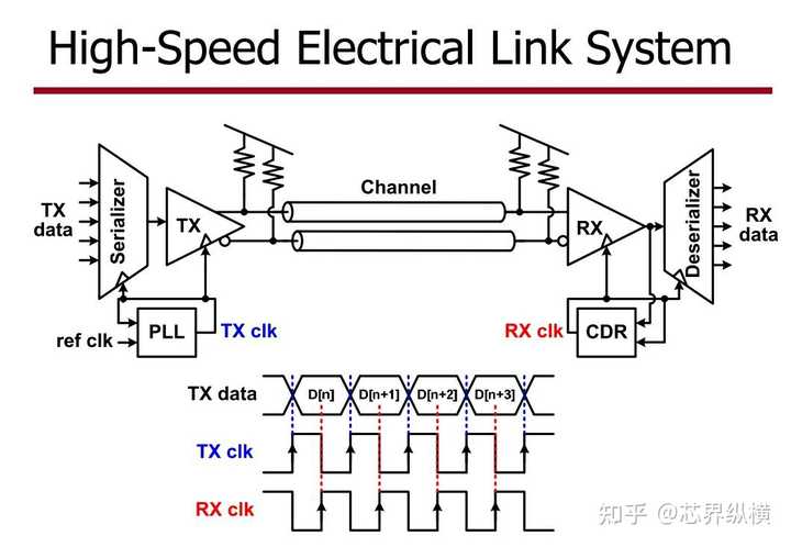 【电子电路】单光纤怎么实现10Gbps的网速的？ - 知乎