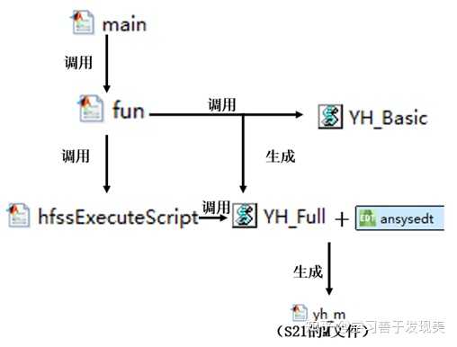 hfss matlab api联合仿真？ - 知乎