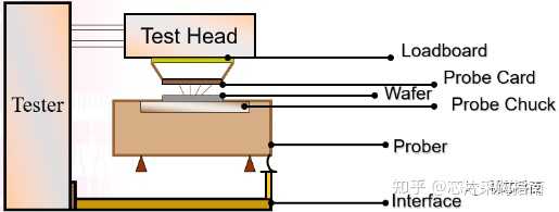 在芯片测试行业中，什么是shmoo，这个经常出现？ - 知乎