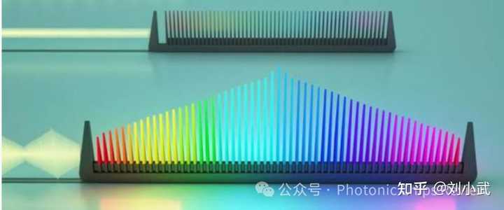 光梳技术有哪些优势和不足之处？ - 知乎