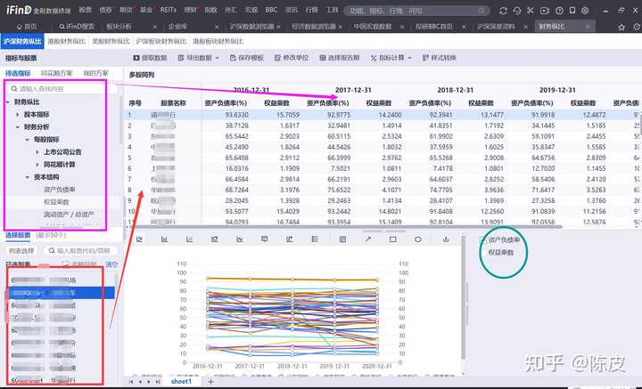 Wind, iFind, Choice 三个数据终端哪个最强大？或各有什么强项？ - 知乎