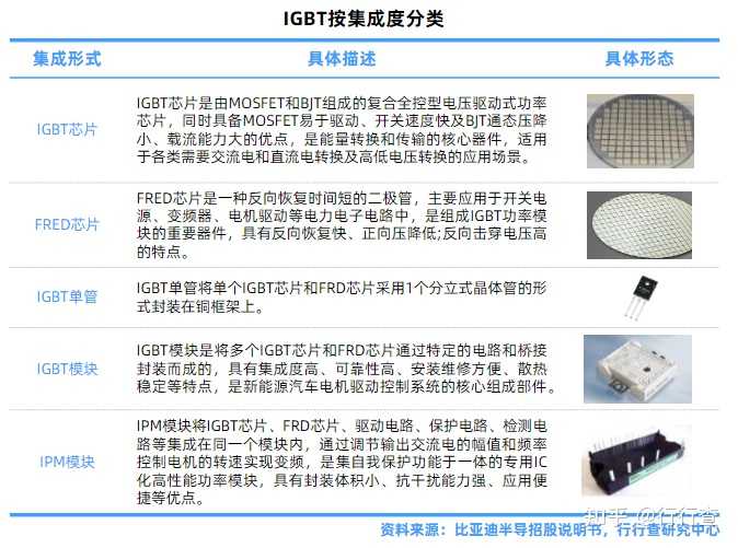 IGBT 的类型有哪些？ - 知乎