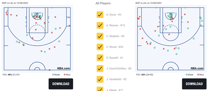 23-24 赛季 NBA鹈鹕 89:133 湖人，如何评价这场比赛？ - 知乎