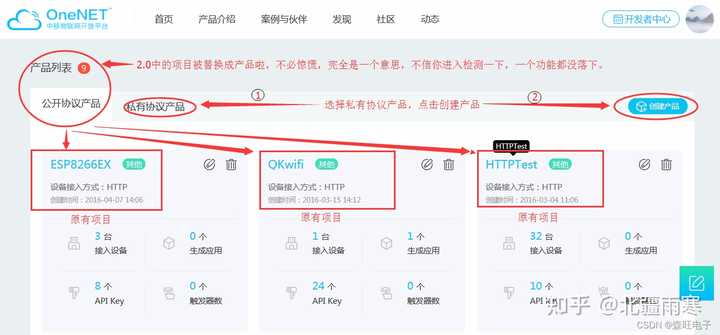 esp8266通过http给onenet发送数据时的参数什么意思？ - 知乎