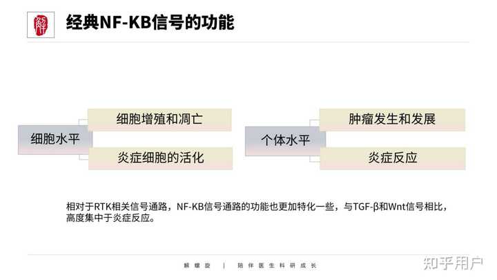 有大神了解NFkB这个信号通路吗？ - 知乎