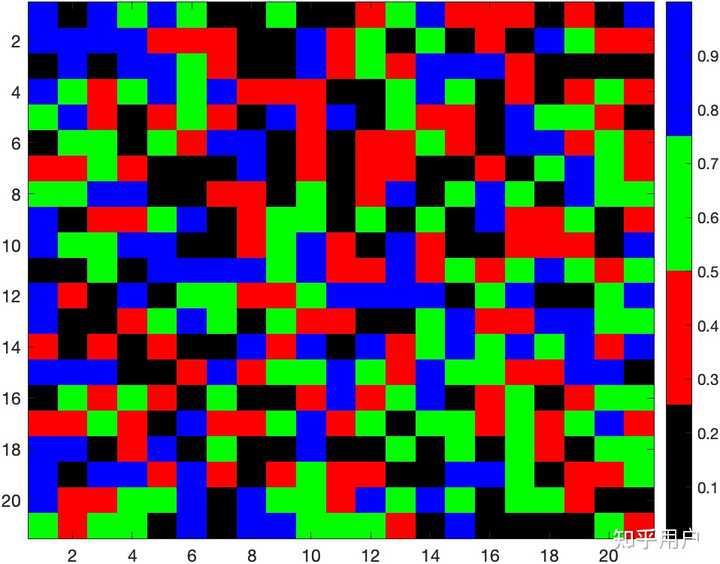 Matlab如何自定义colormap？ - 知乎
