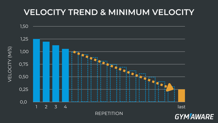 什么是VBT基于速度的力量训练？ - 知乎