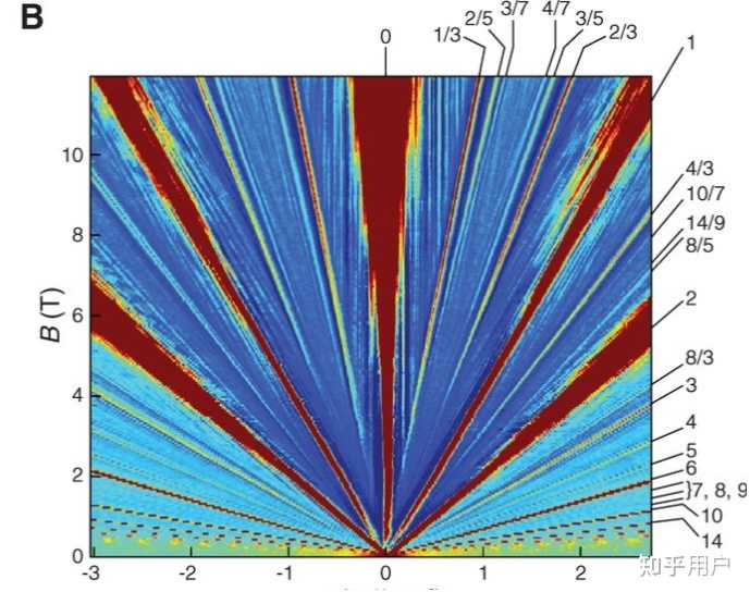 什么是Landau fan? - 知乎