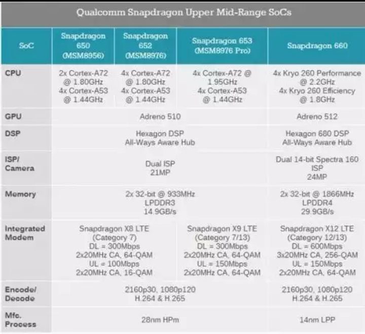 如何评论高通骁龙660AIE？ - 知乎