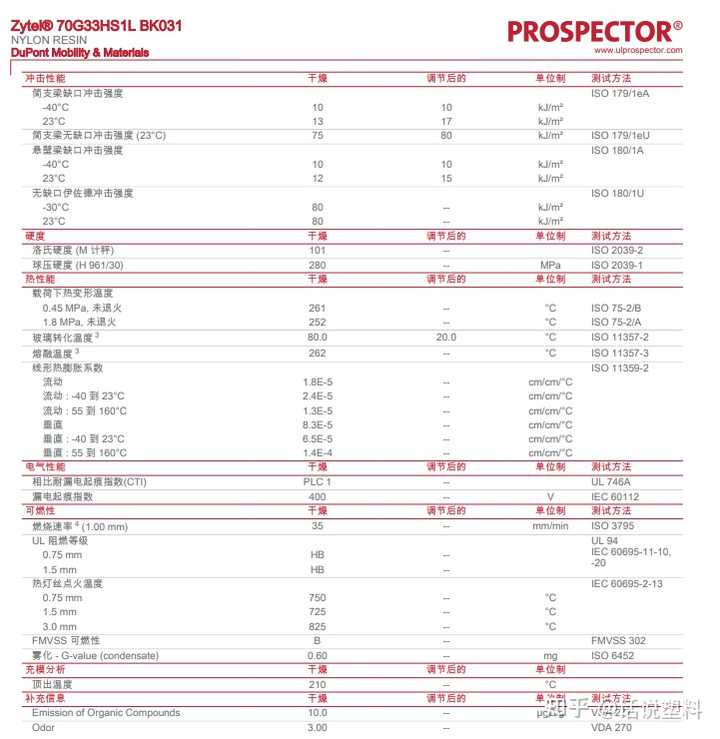 杜邦70G33HS1L性能参数？ - 知乎