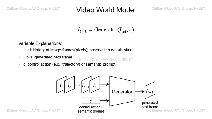 世界模型（World Model）是不是机器人（具身智能）下一个“奇点时刻”？ - 知乎