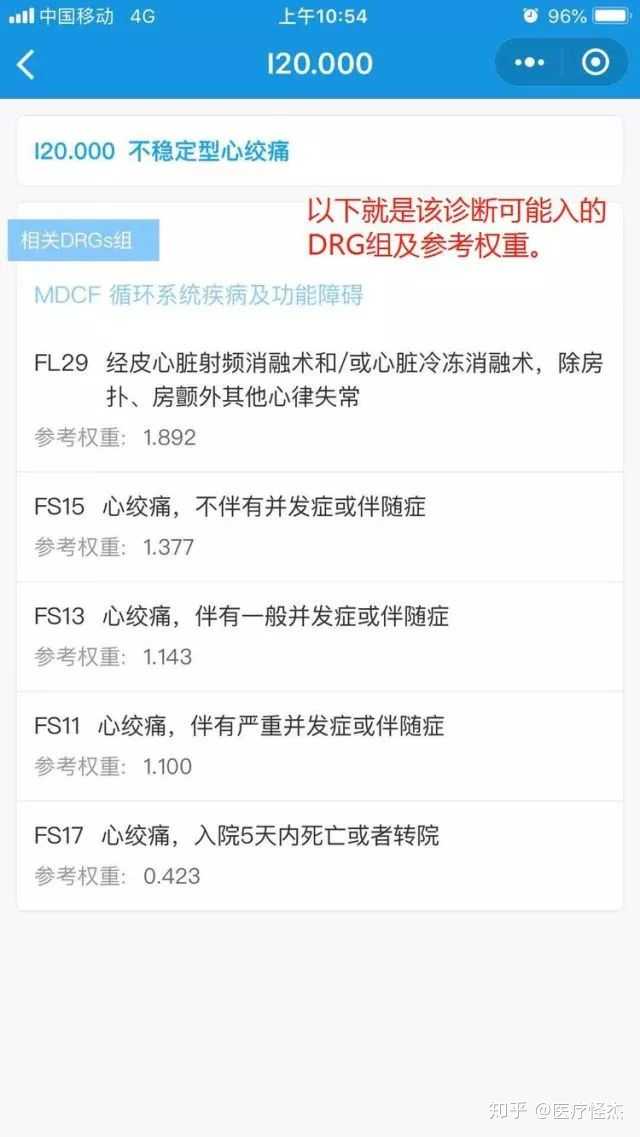 国内有哪些免费的DRGs分组工具？ - 知乎