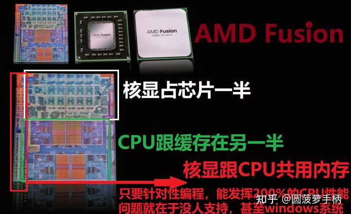 如何评价 AMD 加速处理器（APU）？ - 知乎