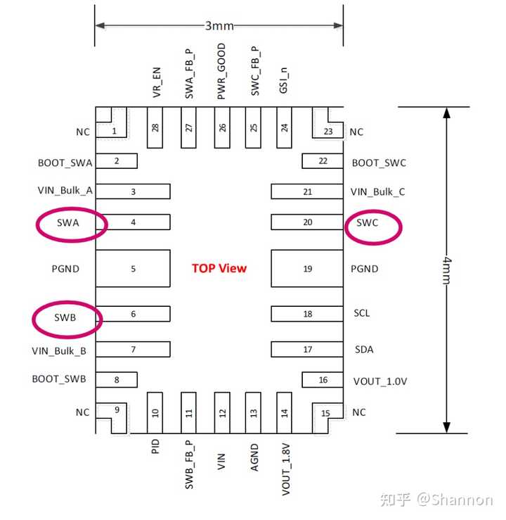 请问PMIC电源有什么优缺点？ - 知乎