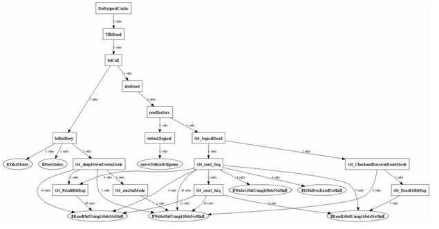 如何系统的绘制自己的人际关系网络图？ - 知乎