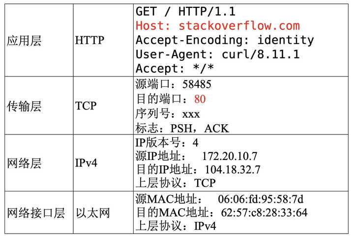 https到底把什么加密了? - 知乎