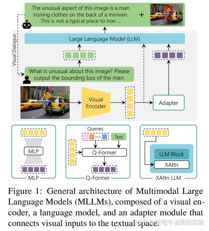 多模态大模型的跨模态对齐模块有哪些工作？ - 知乎