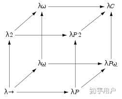 什么是Pure Type System？ - 知乎