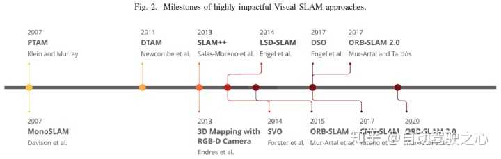 研一，已入slam的坑，现在学习视觉slam好一点，还是激光slam好一点？ - 知乎