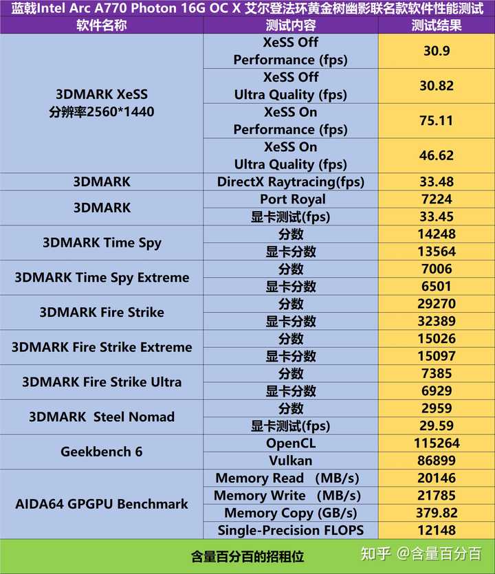 intel a770搭配什么cpu合适? - 知乎