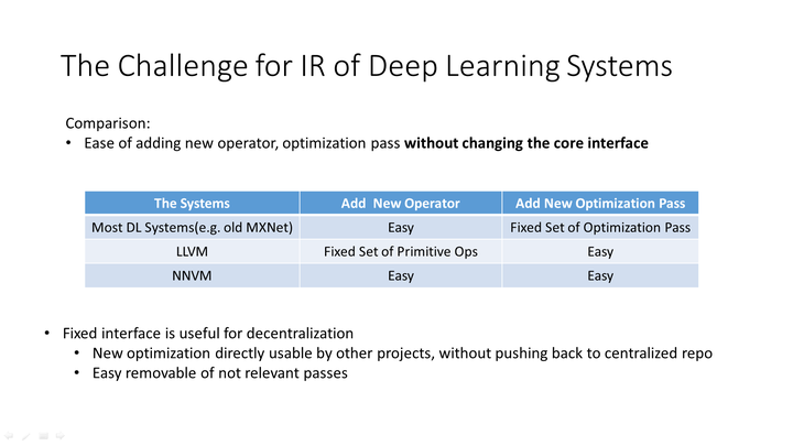 如何评价陈天奇的模块化深度学习系统NNVM？ - 知乎