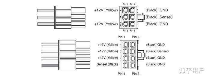 显卡8pin，能用6pin供电线直插吗? - 知乎