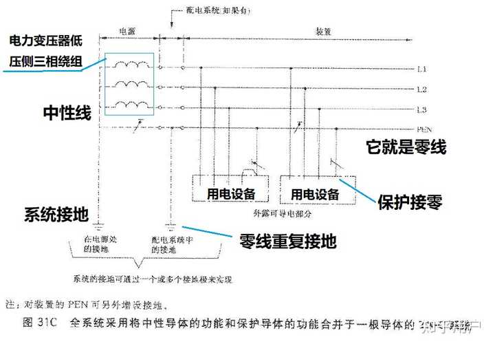 如何理解 TN-S 供电系统？ - 知乎
