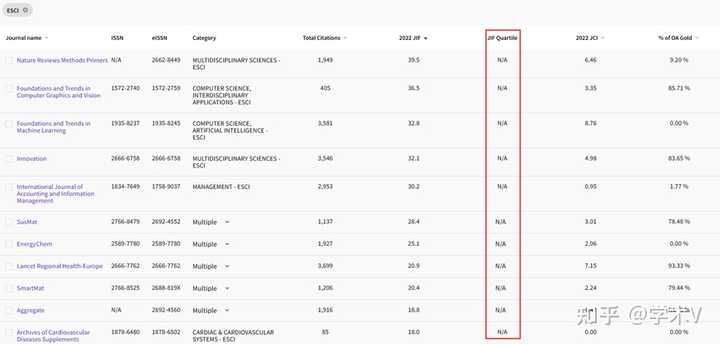 2023JCR报告发布，AHCI和ESCI首次获得影响因子，有哪些信息值得关注？你关注的期刊走势如何？ - 知乎