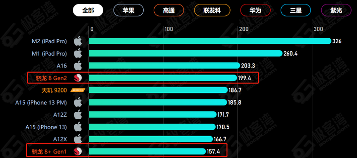 荣耀90pro和magic5选哪个？ - 知乎