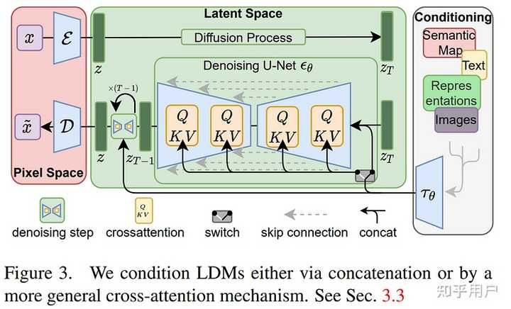 diffusion预测噪声为什么用UNET模型呢？ - 知乎