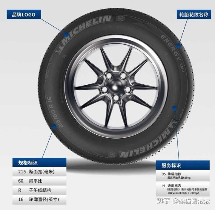 轮胎侧面印的各种数字和字母符号分别代表什么意思？ 知乎