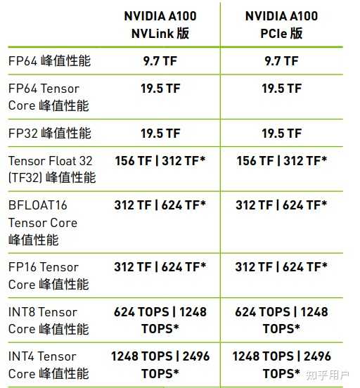 芯片算力和精度（int8、fp16、双精度、单精度等等）是怎样的关系？ - 知乎