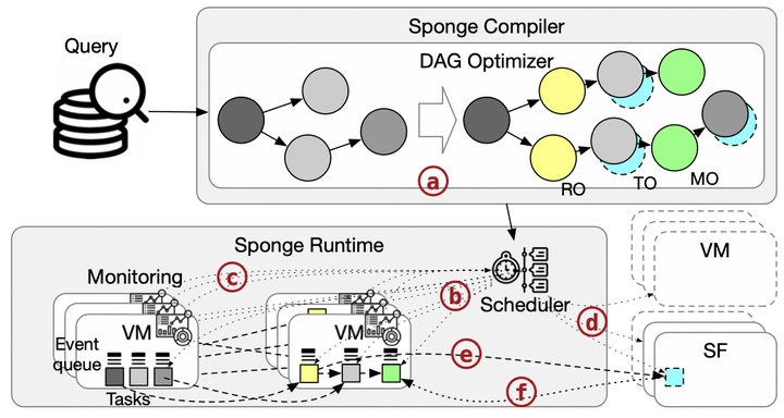 USENIX ATC 2023有哪些值得关注的论文？ - 知乎