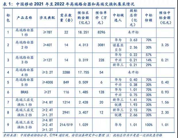 如果点评新华三推出的智擎网络芯片——engiant 660？ - 知乎