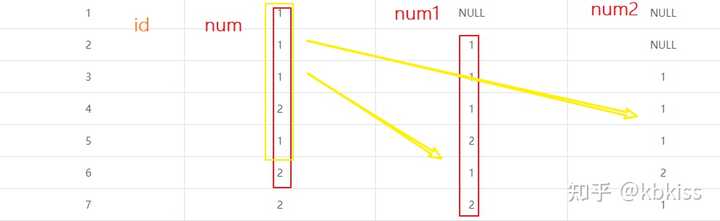 Oracle SQL 中REGEXP_LIKE与直接使用LIKE哪个性能更好？ - 知乎