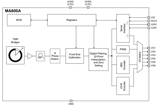 对于人形机器人一体化关节模组，目前有哪些龙头企业？ - 知乎