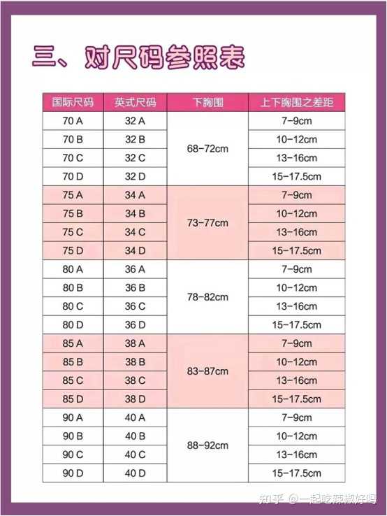 75a和70b有区别吗？ - 知乎