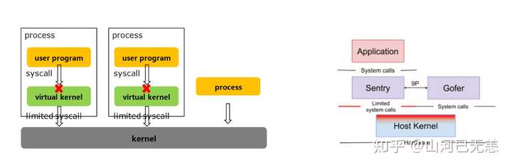 容器领域的OCI指的是什么？ - 知乎