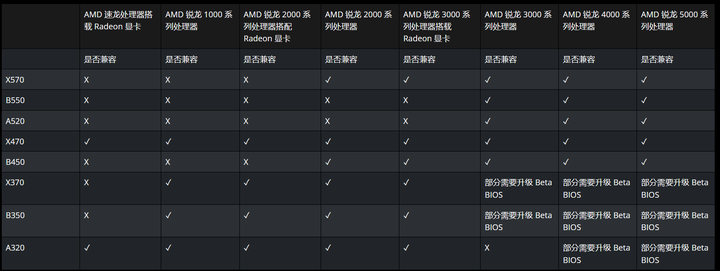 求5000左右的电脑配置，需求2k畅玩3A和FPS，影音娱乐？ - 知乎