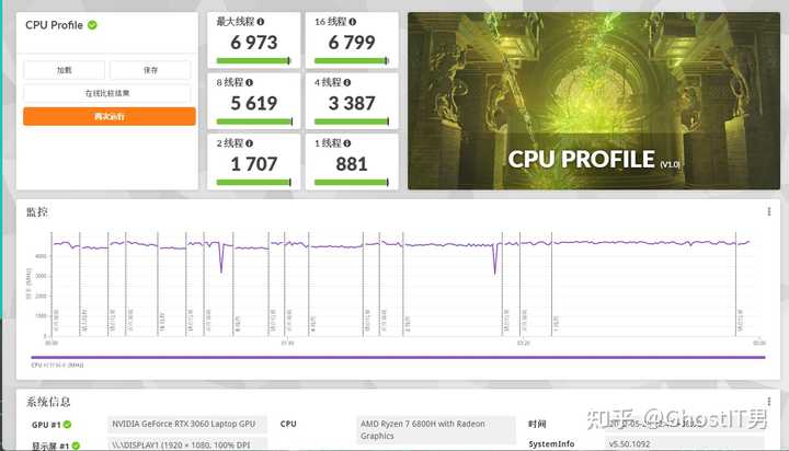 R7-6800H怎么样啊？ - 知乎