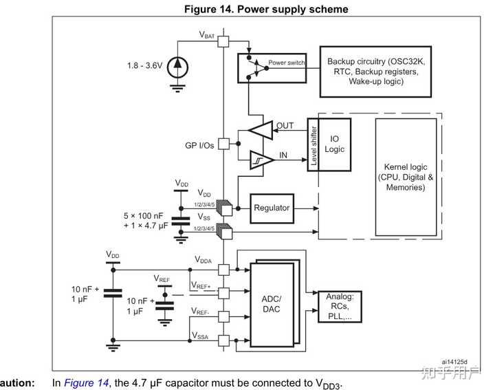 stm32的数据手册上写“VDDA和VSSA必须分别连接到VDD和VSS”是什么意思？ - 知乎