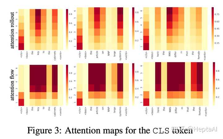 如何可视化图象中的attention map? - 知乎