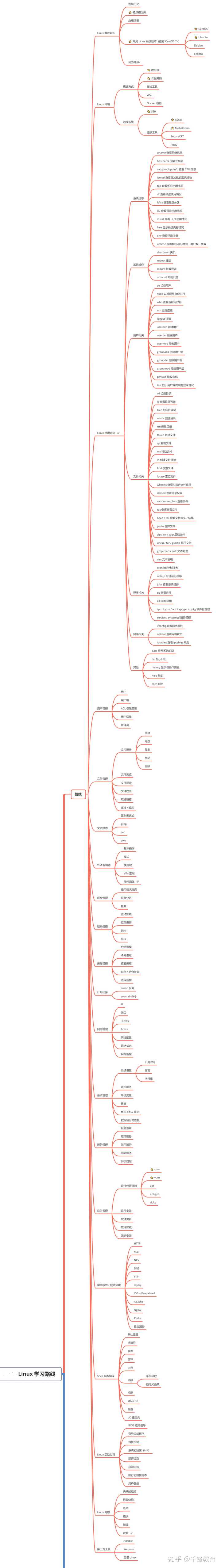我想学习Linux系统有什么课程值得推荐？ - 知乎