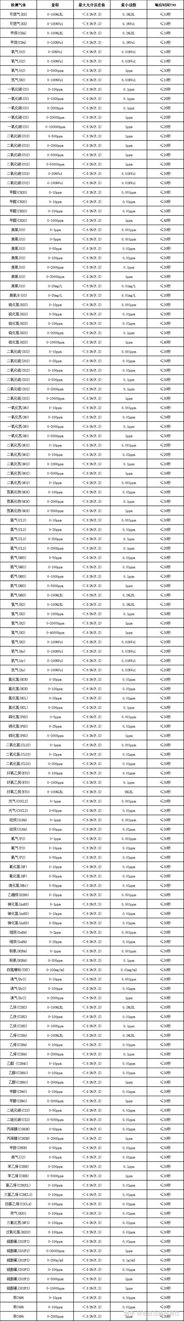 LEL 在线监测在 RTO 设备如何应用？ - 知乎