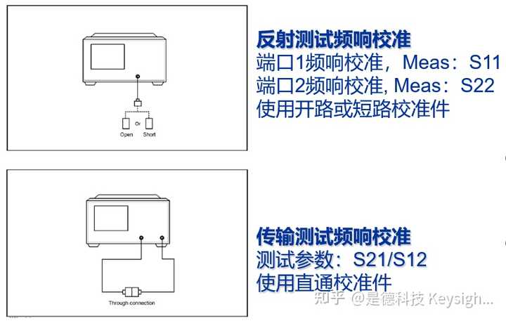 请问插入损耗跟s21,s12是什么关系? - 知乎