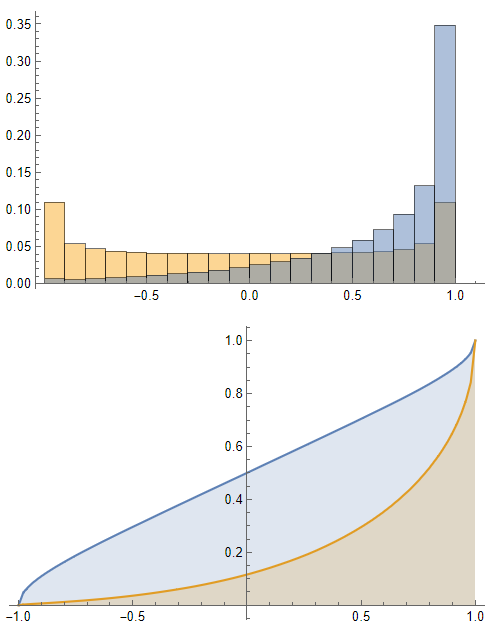 若X服从正态分布，则X的正弦值(sin)、余弦值(cos)是否存在一个概率密度函数(PDF)? - 知乎