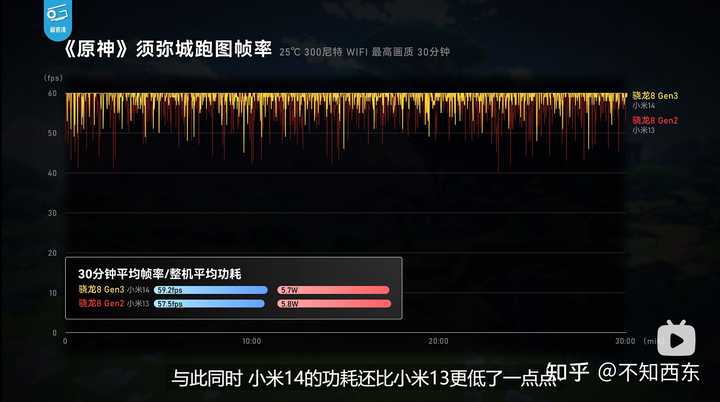 如何评价骁龙8GEN3 GPU性能接近移动端1050TI？ - 知乎