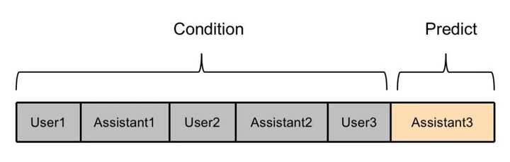 Alpaca格式是否是一种桎梏? - 知乎
