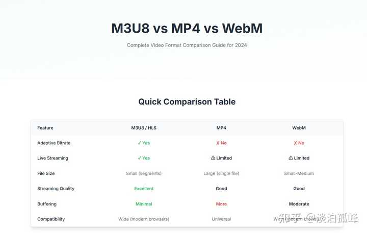 m3u8流网站如何获得m3u8地址？ - 知乎