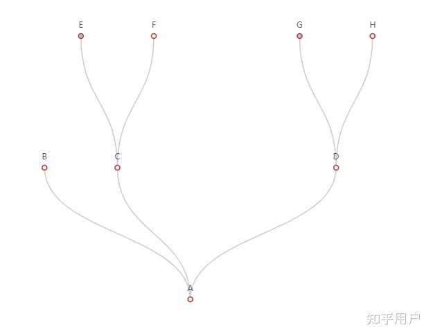 如何使用Python的Pyecharts制作漂亮的Tree 树图？ - 知乎